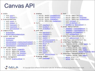 Drawing in HTML5 Open House | PPTX