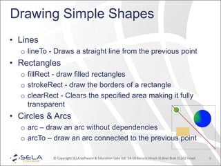 Drawing in HTML5 Open House | PPTX