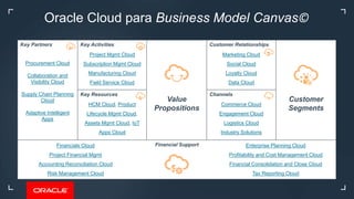 Oracle Cloud e Business Model Canvas | PPTX