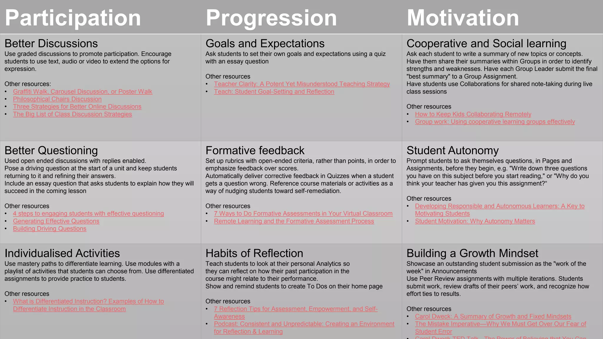 Canvas - improving student engagement | PPTX