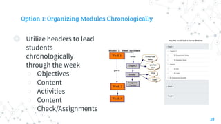 Canvas best practices for eLearning | PDF