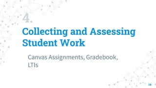 Canvas best practices for eLearning | PDF