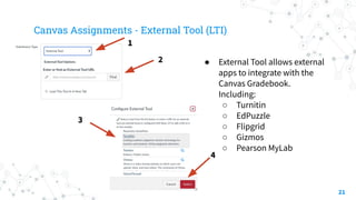 Canvas best practices for eLearning | PDF