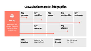 Canvas Business Model Infographics | PPTX