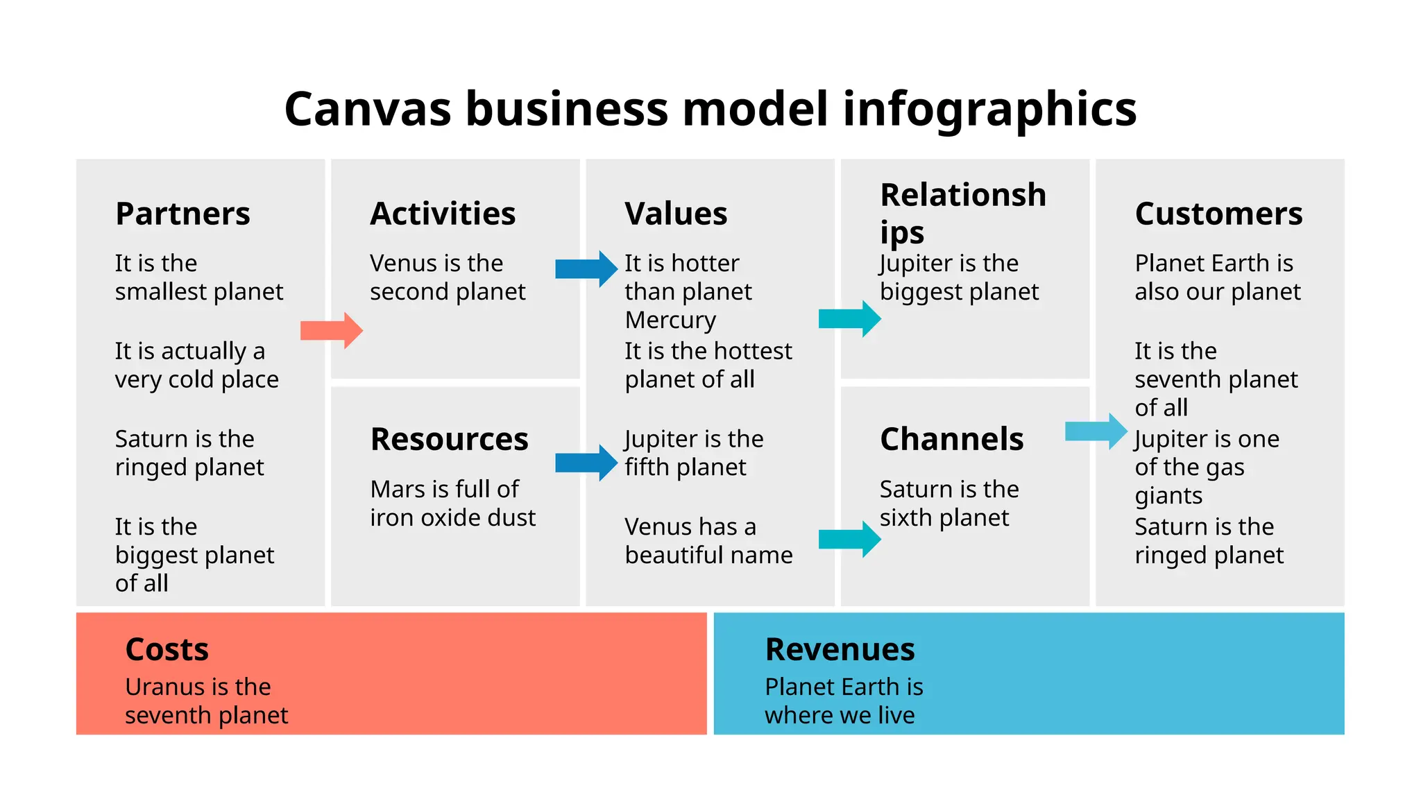 Canvas Business Model Infographics by Slidesgo.pptx