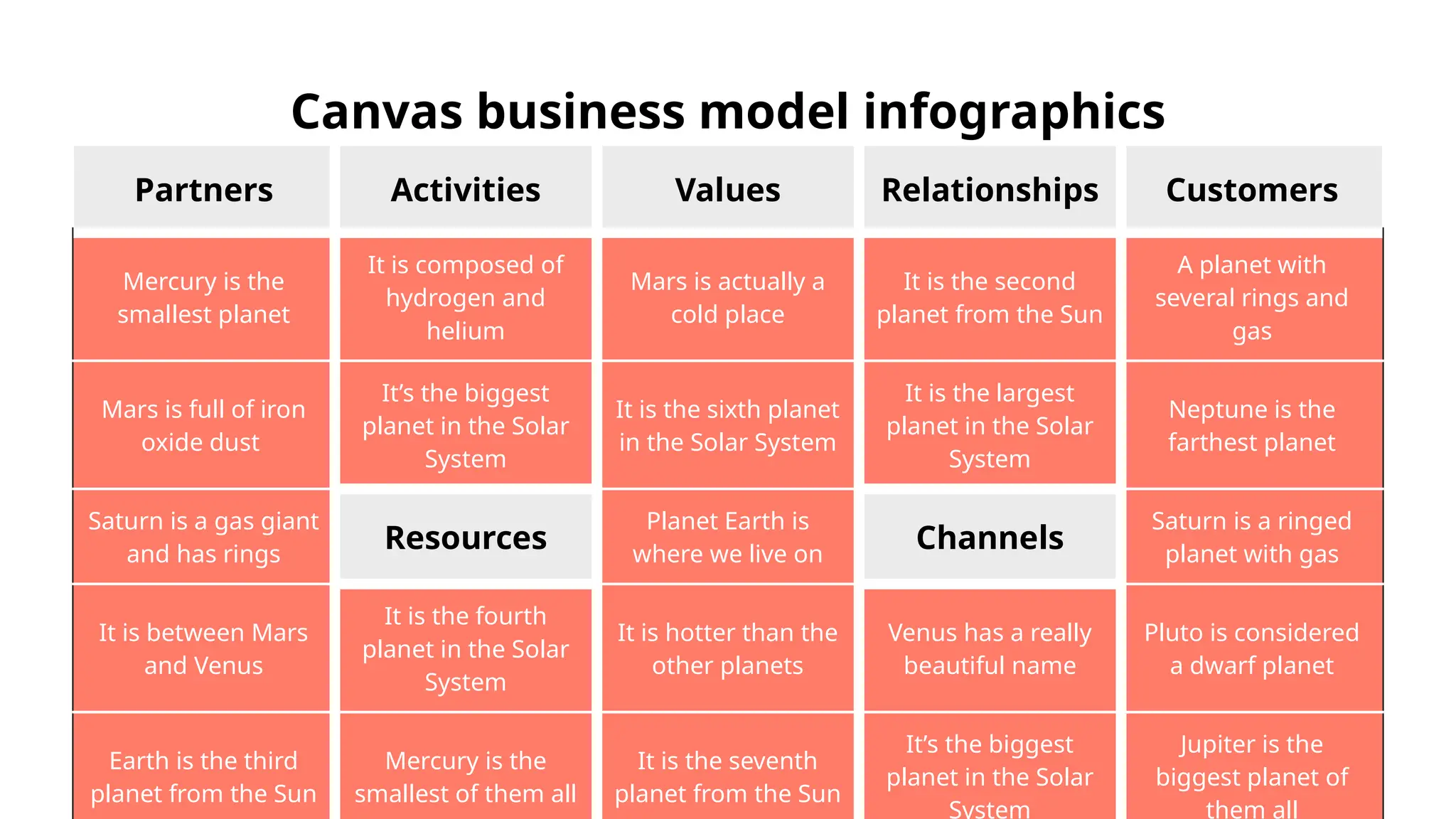 Canvas Business Model Infographics by Slidesgo.pptx