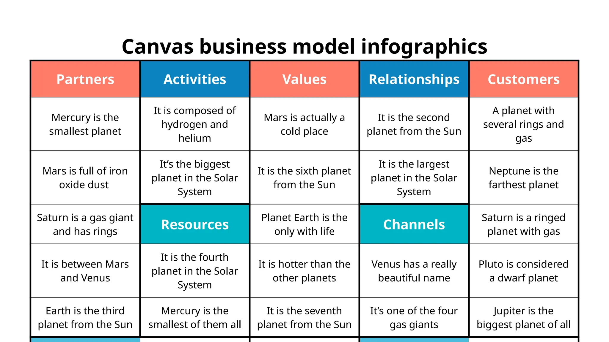 Canvas Business Model Infographics by Slidesgo.pptx