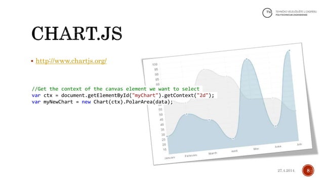 Canvas & Charts | PPTX