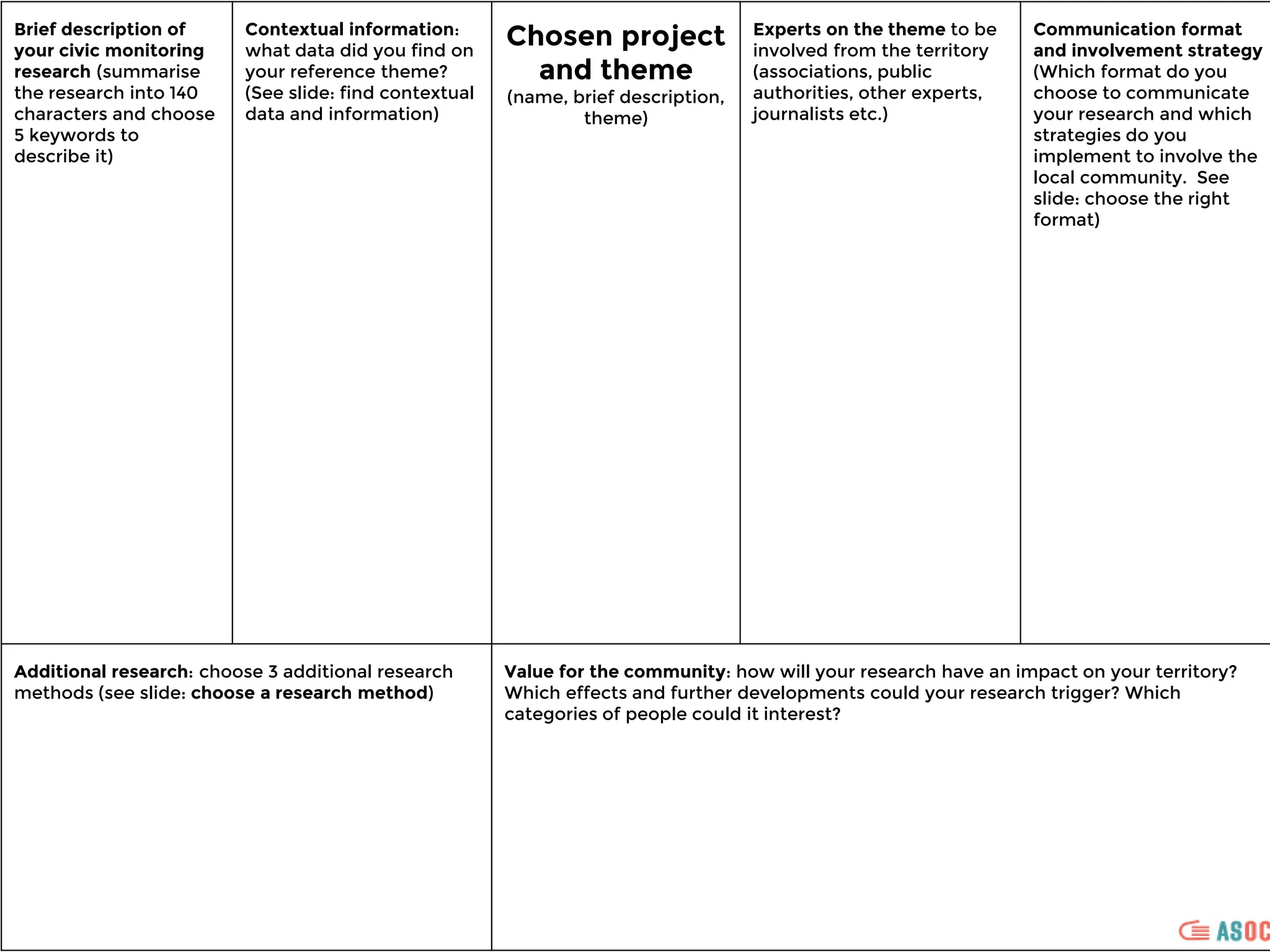 ASOCEU - Lesson 1 - Canvas Model for Data Expedition | PPTX