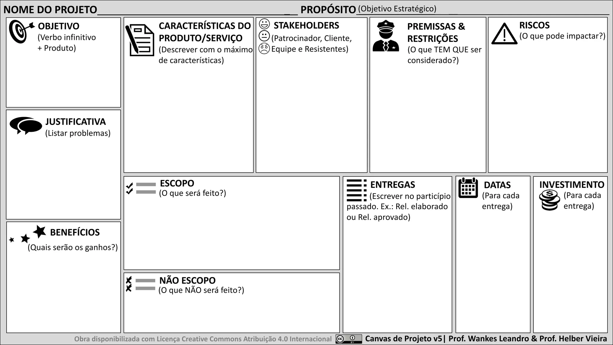Canvas de Projetos (Canvas Project Design) | PDF