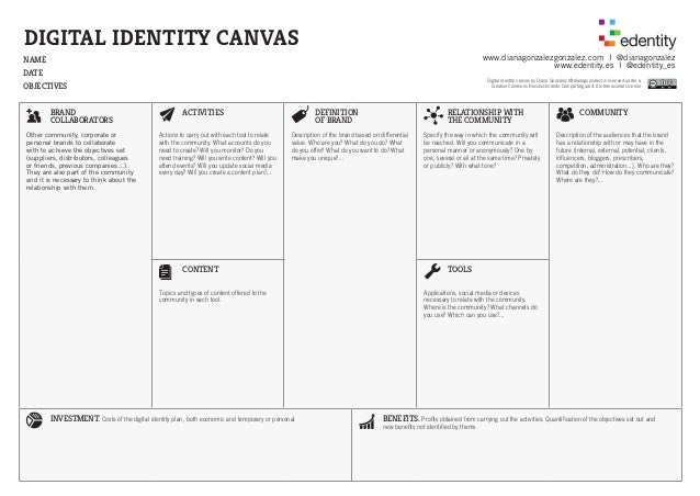 Digital Identity Canvas