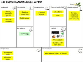 Canvas examples | PPTX