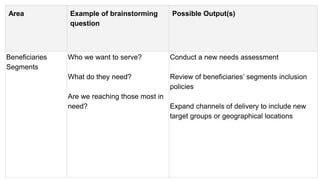 Canvas for nonprofits.pptx