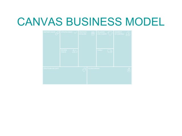 Canvas schemas | PPT