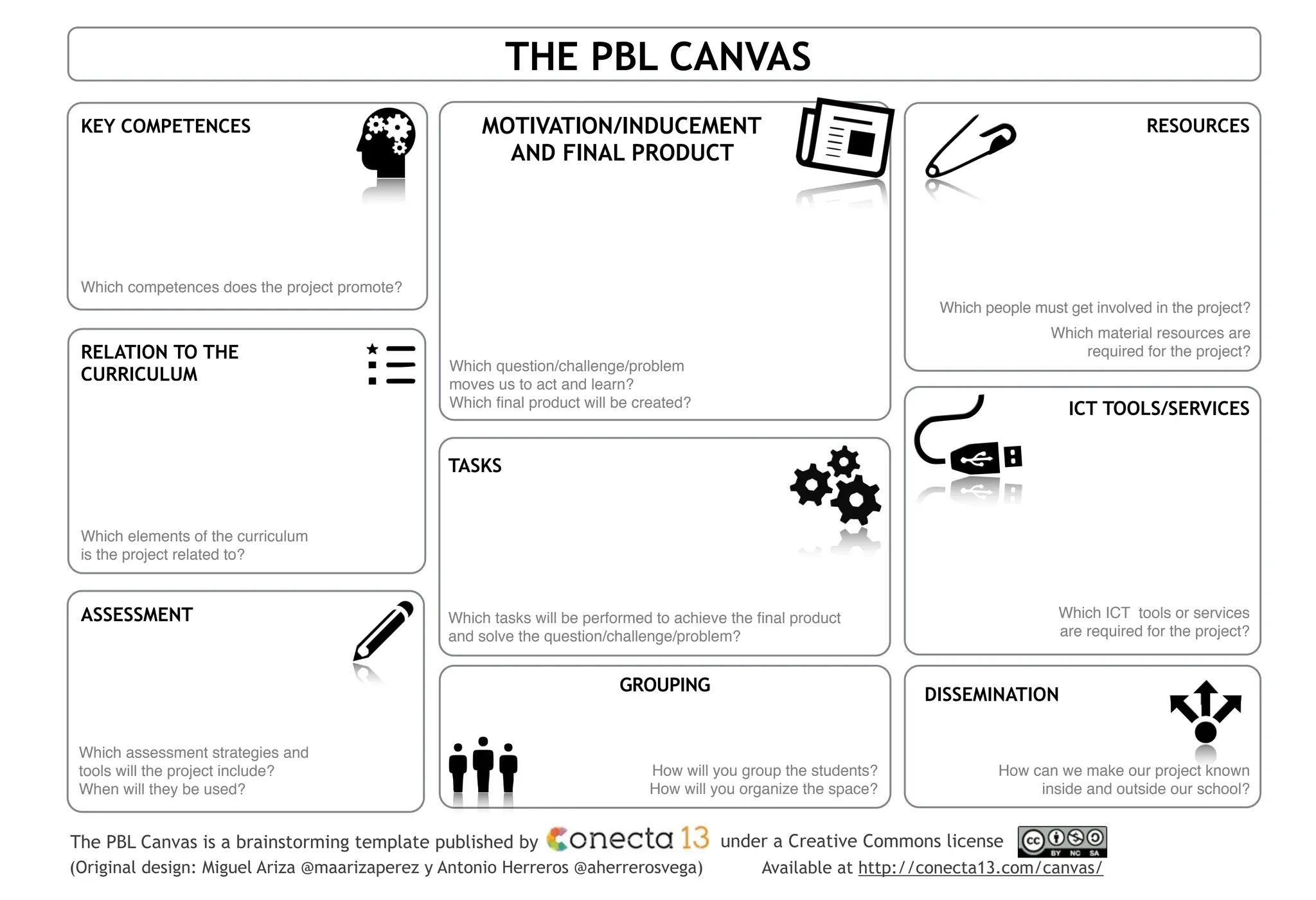 Canvas para el diseño de proyectos. Versión en lengua inglesa.pdf