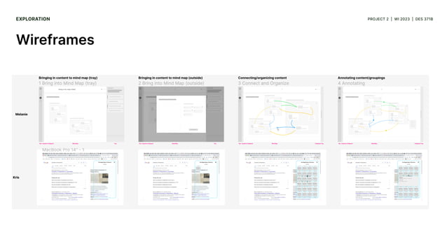 AI + Learning: Process Deck | PPT