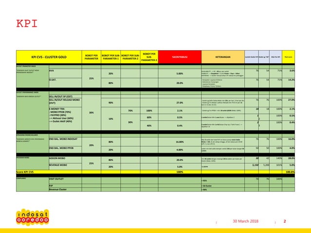 Canvasser traditional handbook 2017 sep - v1 | PPT