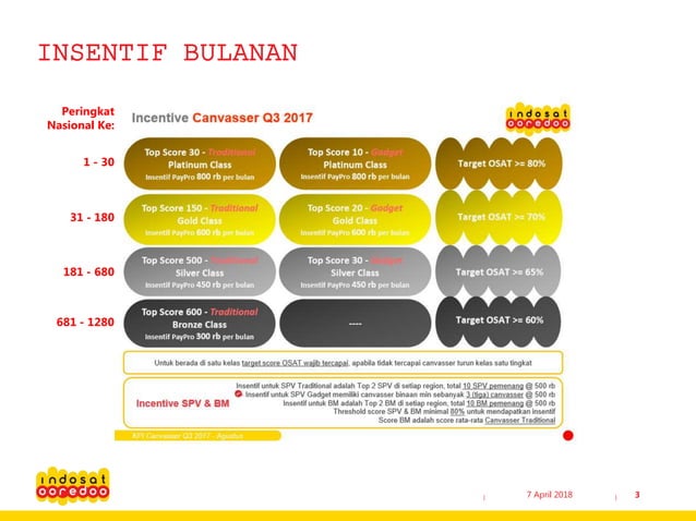 Canvasser traditional handbook 2017 sep - v1 | PPT