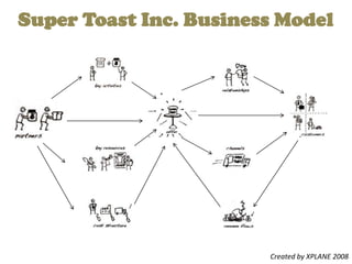 Canvas Super Toast | PPTX