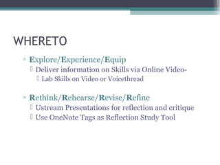 Canvas ubd tech | PPT | Educational Assessment | Education