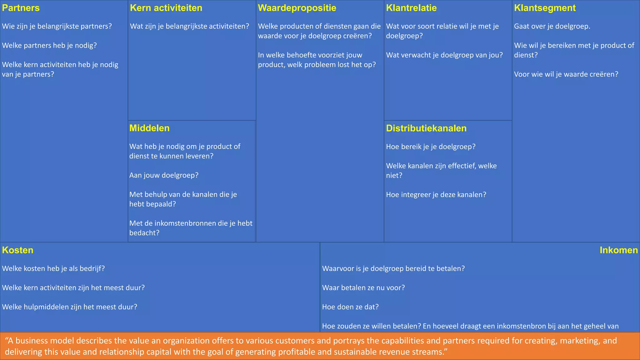 Workshop Business Model Canvas d.d. 28-05-18 | PPT