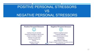 WHAT IS STRESS ? | PPTX