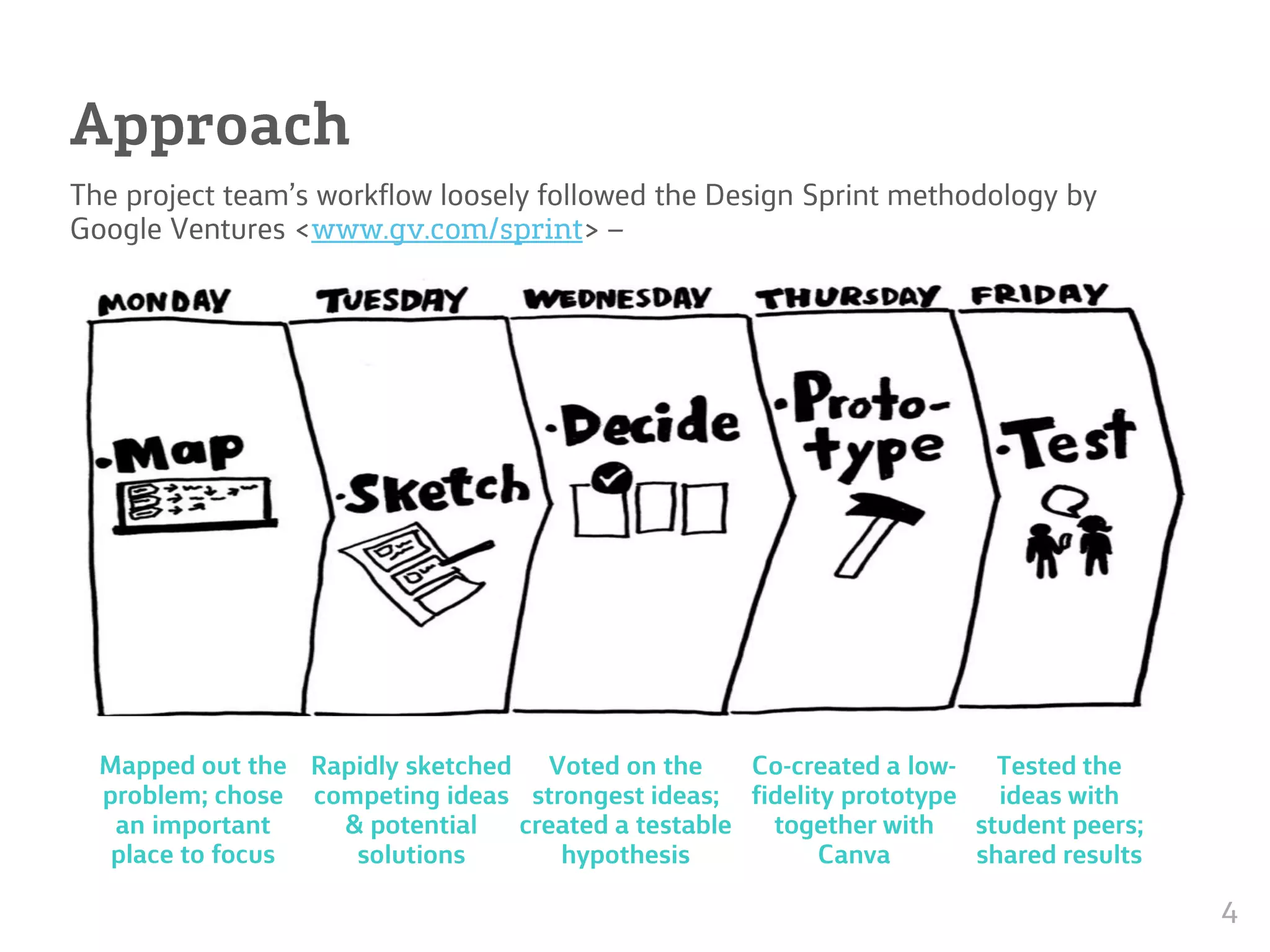 Canva work Experience playback | PDF