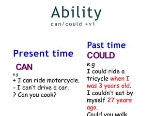 explanation modal capability can vs could.pptx