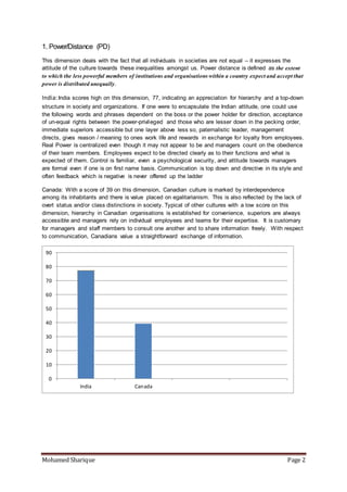 Canada vs India Hofstede | DOCX