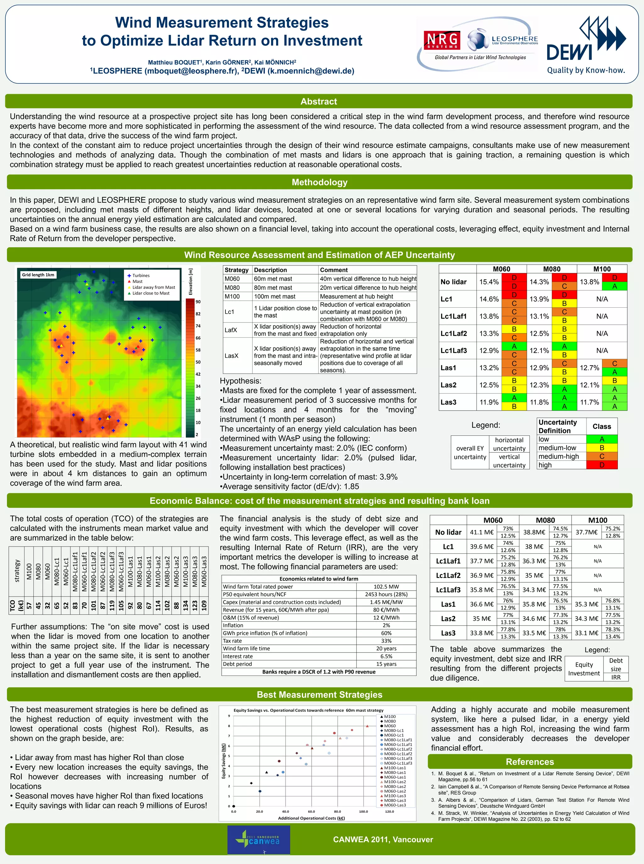 Wind Measurement Strategies to Optimize Lidar Return on Investment | PDF