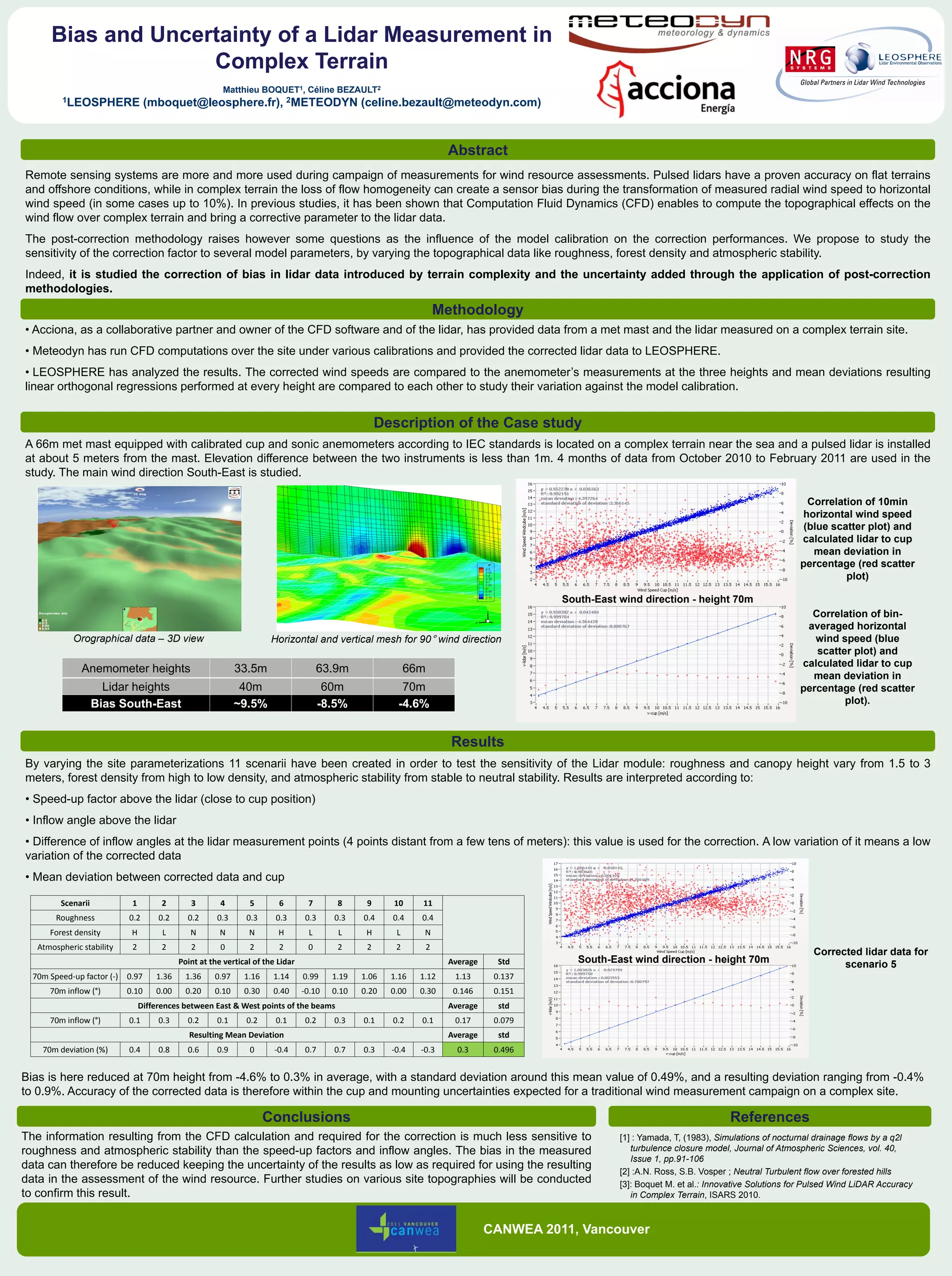 Bias and Uncertainty of a Lidar Measurement in a Complex Terrain ...