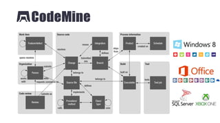 Can we induce change with what we measure? | PPT