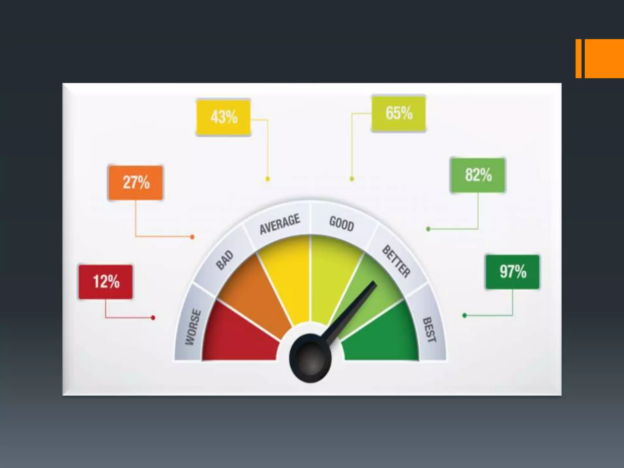 Can We Do Performance Testing Manually Pptx Web Development Internet