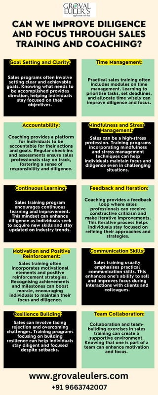 Can We Improve Diligence And Focus Through Sales Training And Coaching ...