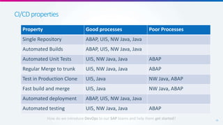 Can you do DevOps in SAP (DevOps -> SAP) | PPTX | Web Development | Internet
