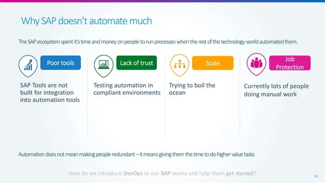 Can you do DevOps in SAP (DevOps -> SAP) | PPT