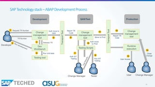 Can you do DevOps in SAP (SAP -> DevOps) | PPT