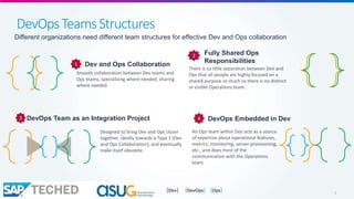 Can you do DevOps in SAP (SAP -> DevOps) | PPT