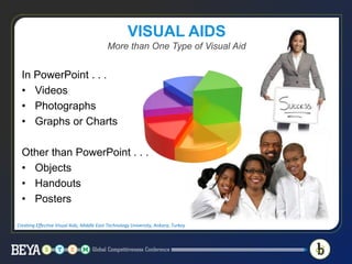 "Can You Hear Me Now?" Public Speaking and the Power of Words | PPT