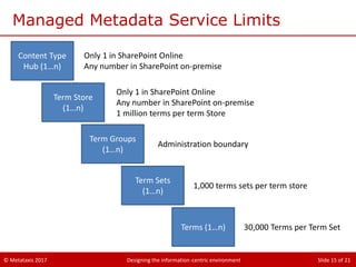 Can you really implement taxonomies in native SharePoint | PPT
