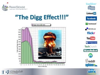 Can Your Web Hosting Survive The Digg Effect? | PPT