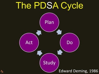 Can you see it now? visualizing your lean and agile processes | PPT