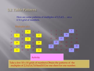CLASS V MATHS PATTERN | PPT | Homework and Study | Education