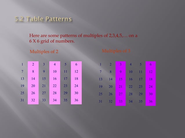 CLASS V MATHS PATTERN PPT class-v-maths-pattern-ppt