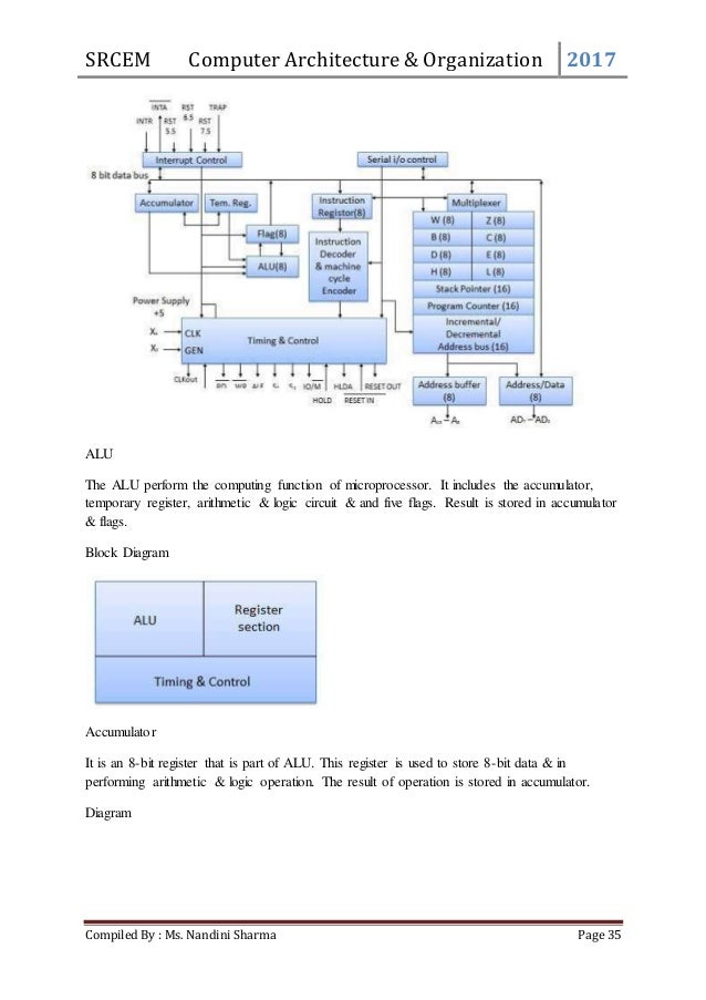 Computer Architecture & Organization
