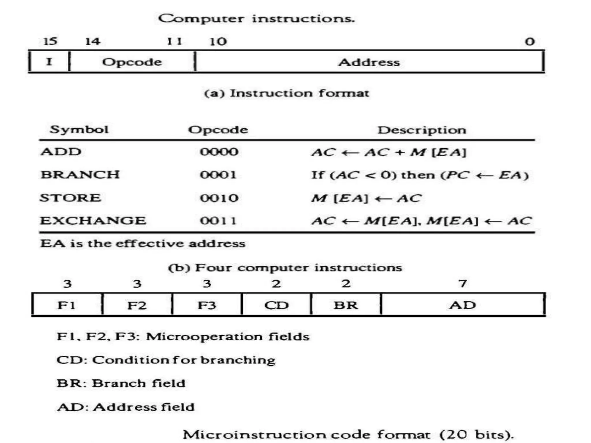 Computer Architecture And Organization Ppt Ppt Operating Systems Computer Software And
