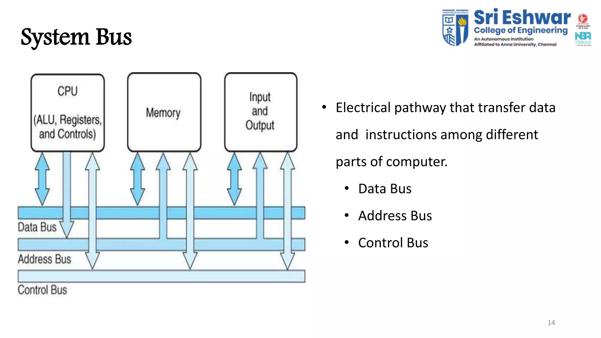 Computer Architecture and Organiaztion- intro | PPT