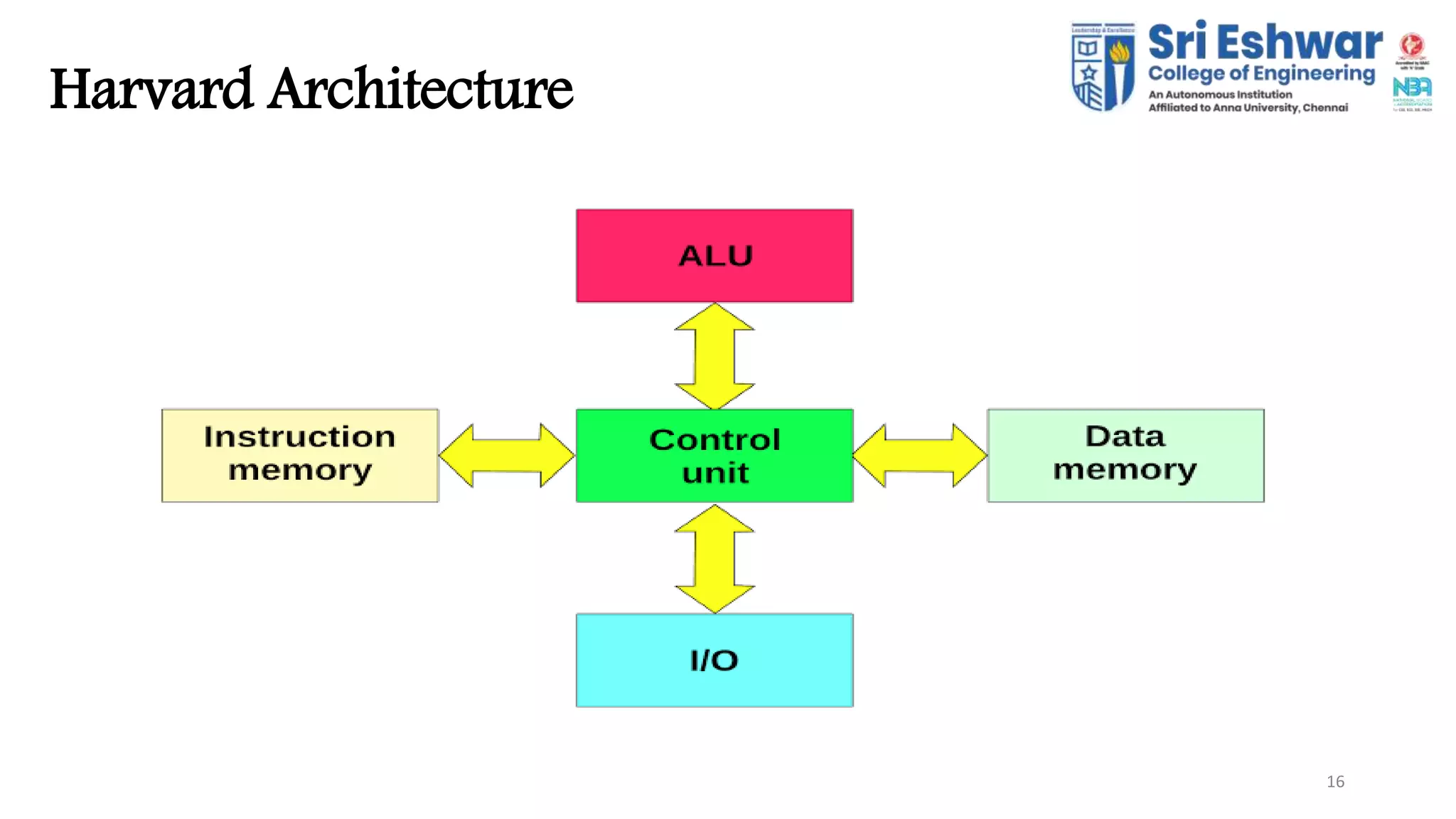 Computer Architecture and Organiaztion- intro | PPT