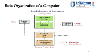 Computer Architecture and Organiaztion- intro | PPT