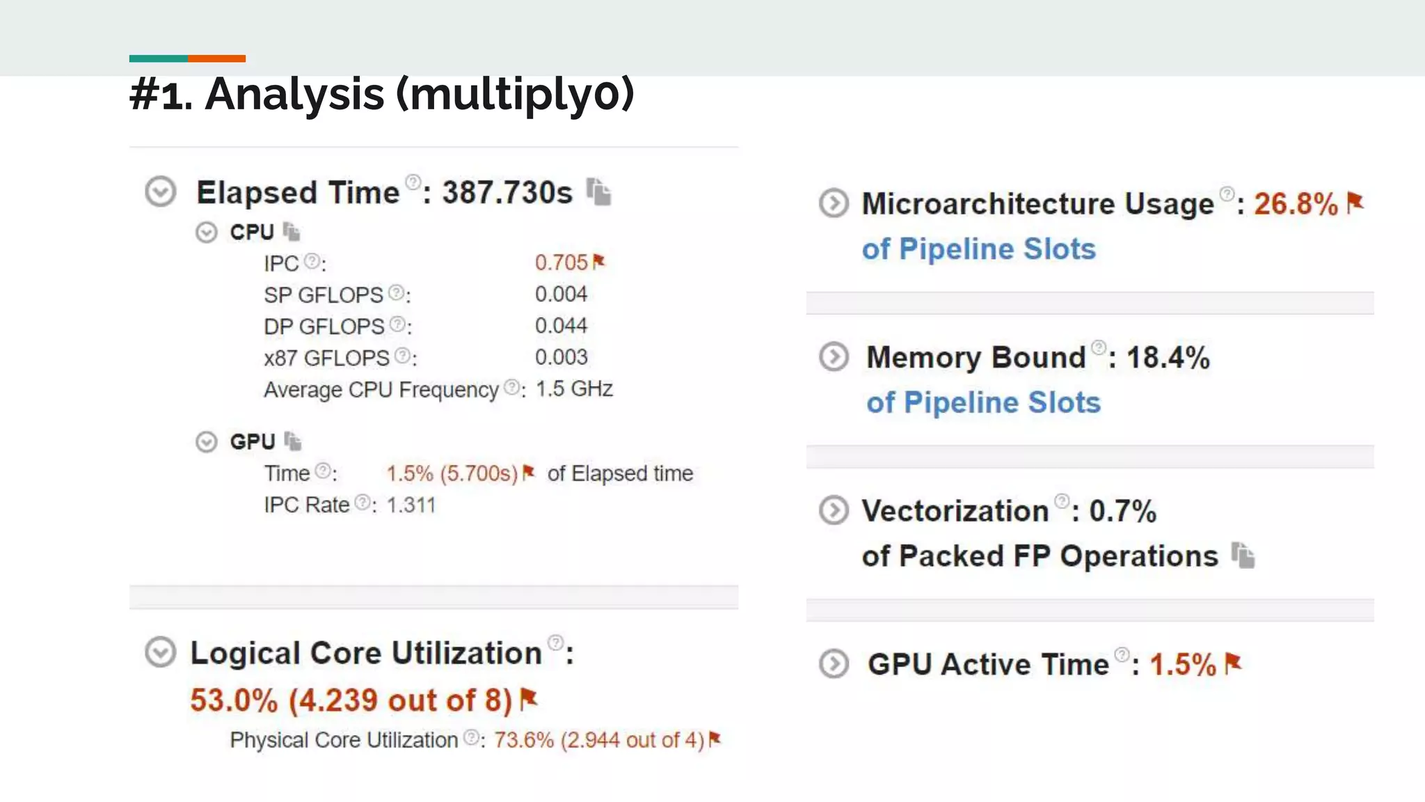 Computer Architecture And Organization Pptx Operating Systems Computer Software And